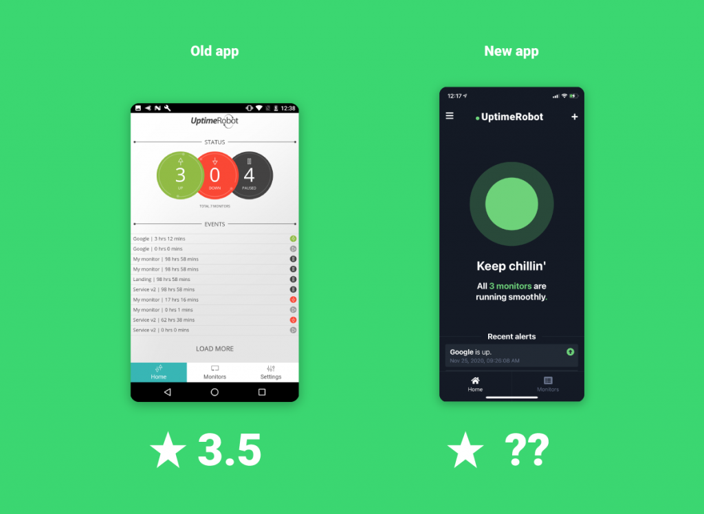 Introducing a Completely Redesigned Mobile App! | UptimeRobot Blog