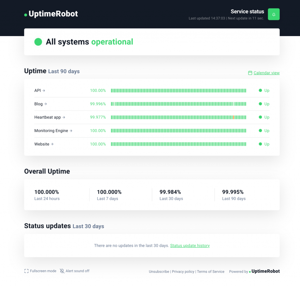 10 Real-World Status Page Examples: And What You Can Learn From Them ...