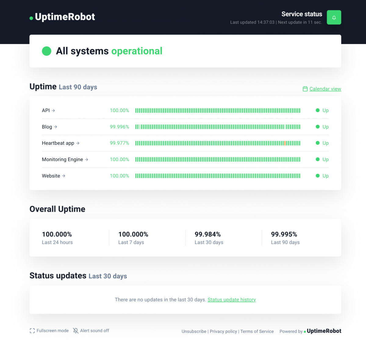 10 Real-World Status Page Examples: And What You Can Learn From Them | UptimeRobot Blog