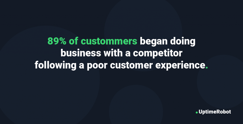 The 6 Hidden Costs of Downtime | UptimeRobot Blog The 6 Hidden Costs of Downtime | UptimeRobot Blog