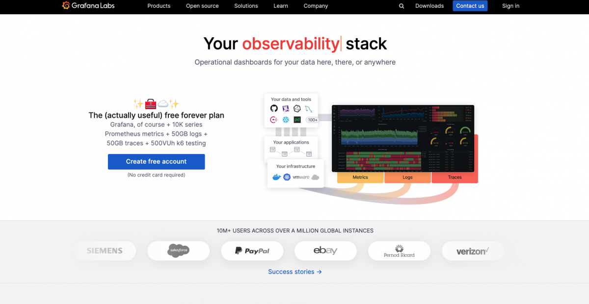 Observability: A Complete Guide | UptimeRobot Blog