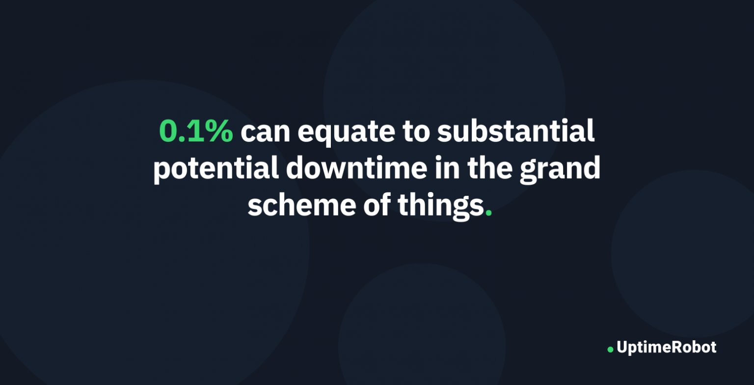 What Does 99.999% Uptime Really Mean? | UptimeRobot Blog