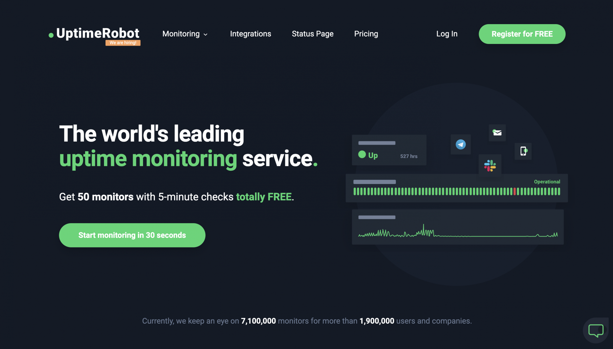 Top 10 Website Monitoring Tools of 2025 | UptimeRobot Blog