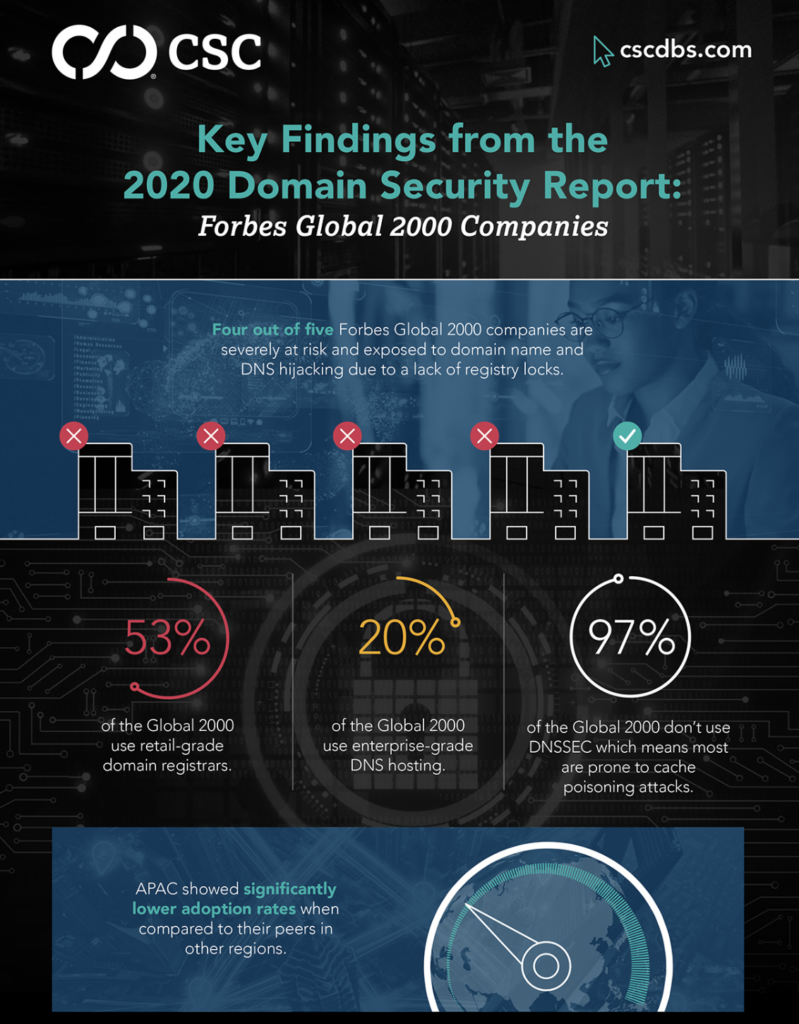 Understanding Domain Hijacking and Its Consequences | UptimeRobot Blog