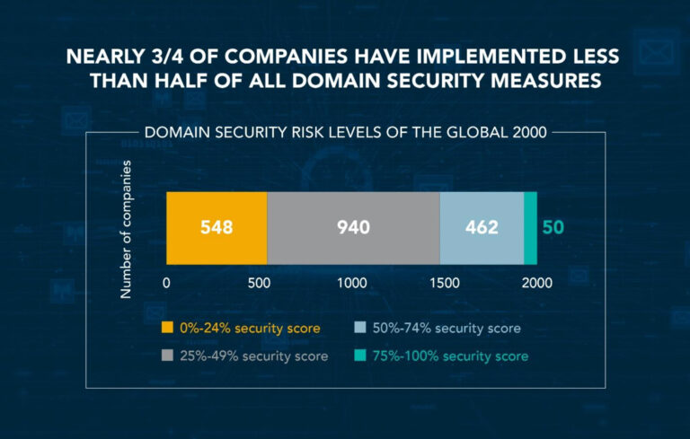 Understanding Domain Hijacking and Its Consequences | UptimeRobot Blog