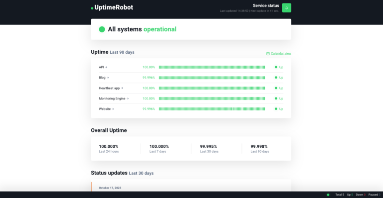 Top 10 Port Monitoring Tools of 2025 | UptimeRobot Blog