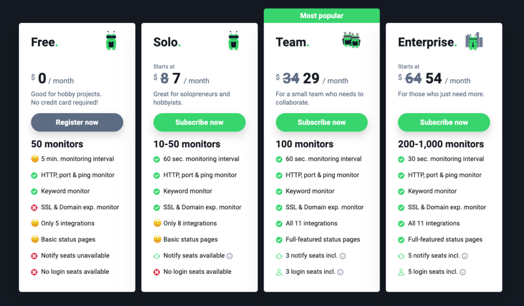 Top 10 Port Monitoring Tools of 2025 | UptimeRobot Blog