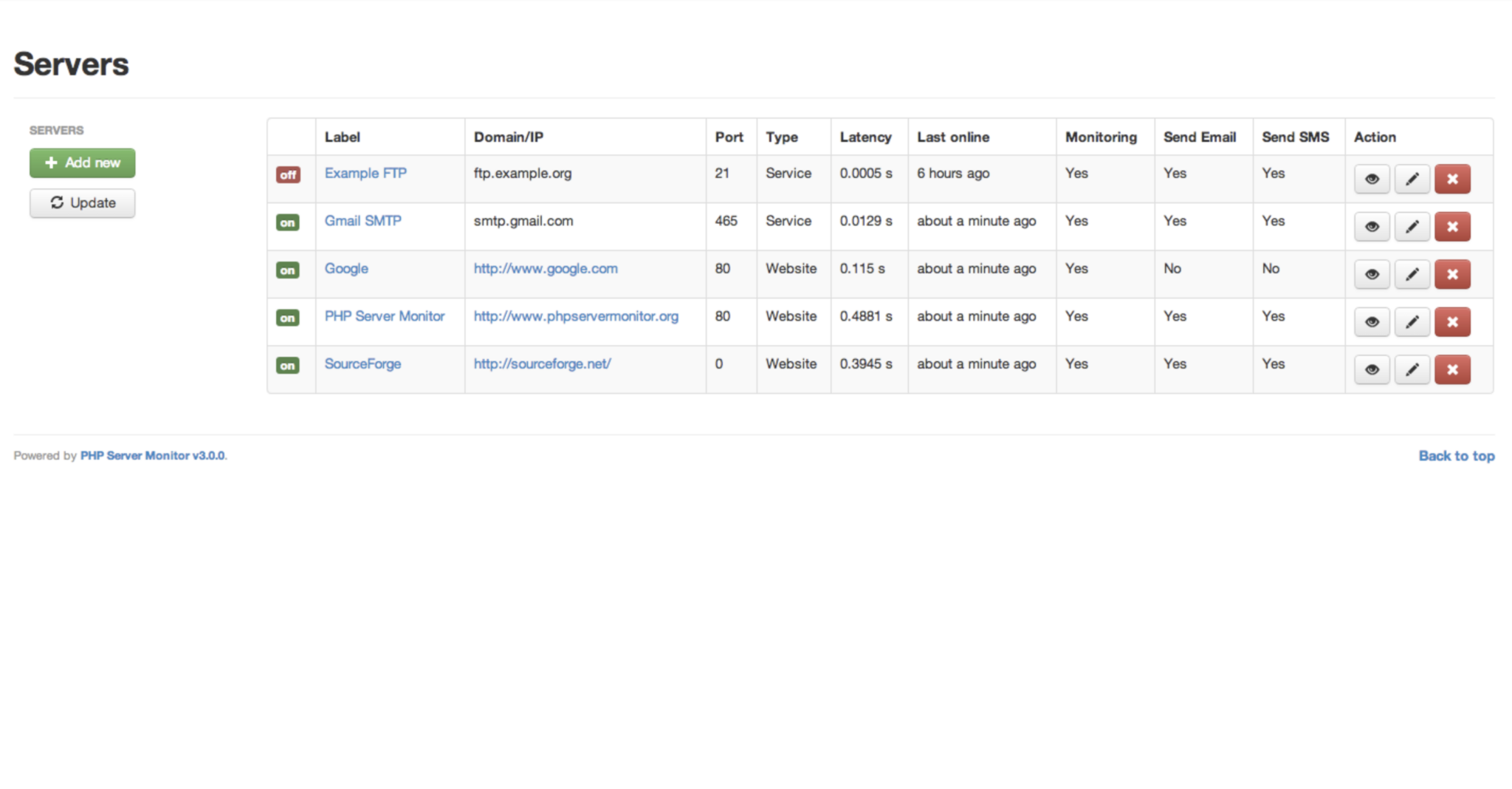 Best Open Source Website Monitoring Tools in 2025 | UptimeRobot Blog