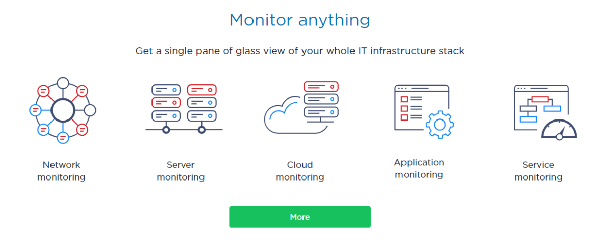 Best Open Source Website Monitoring Tools in 2025 | UptimeRobot Blog