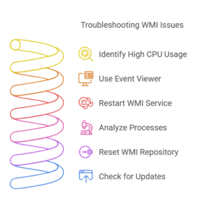 What is WMI Host? A Complete Guide - UptimeRobot Knowledge Hub