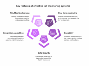 The Ultimate Guide to IoT Monitoring in 2026 - UptimeRobot Knowledge Hub