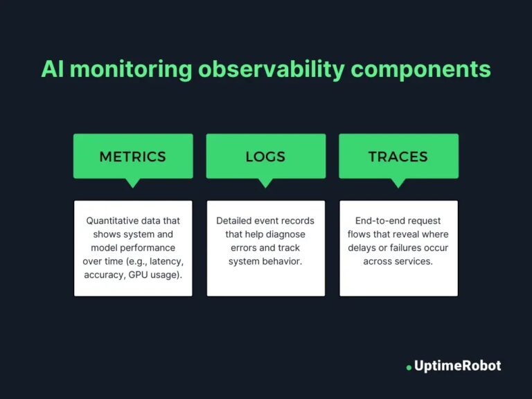 AI Monitoring: Strategies, Tools & Real-World Use Cases