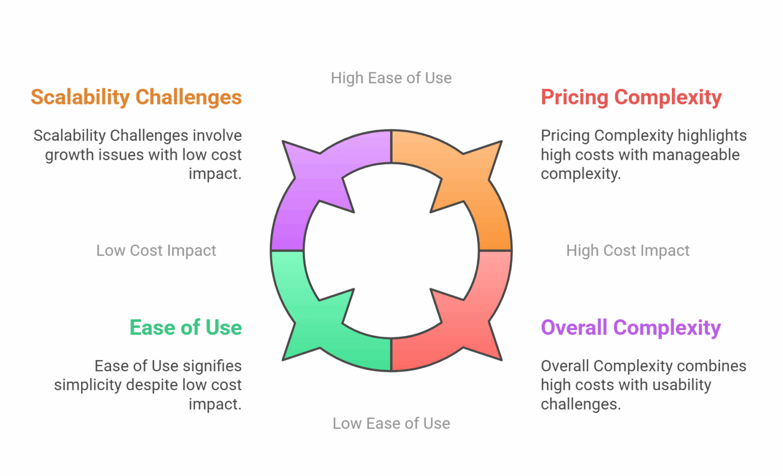 Top Datadog Competitors in 2025