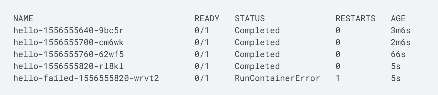 Crontab Logs: How to View, Analyze & Debug Cron Jobs Like a Pro