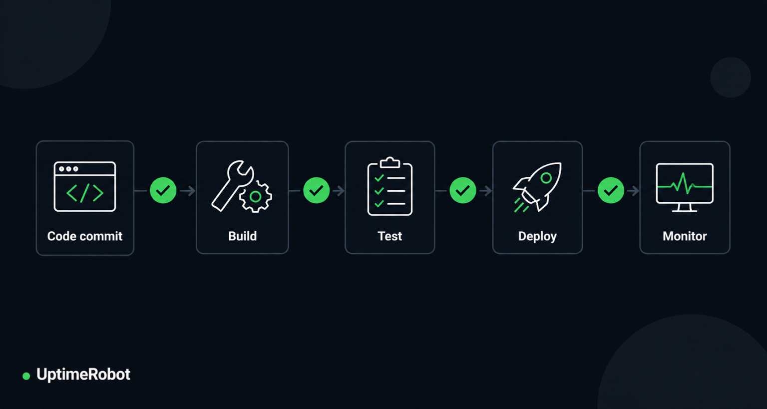 Top 21 Software Deployment Tools - UptimeRobot Knowledge Hub