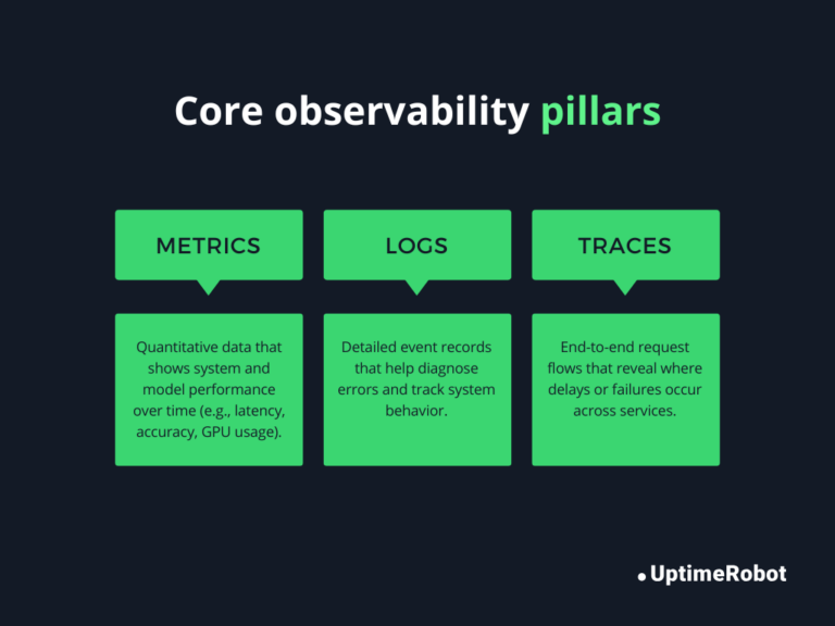 What is Observability? A Complete Guide for Modern Systems ...