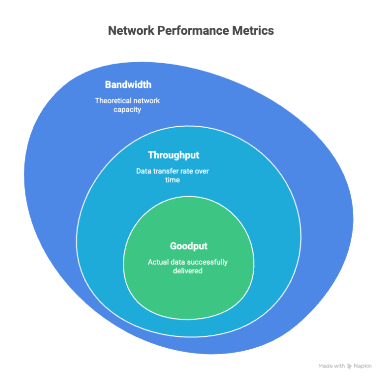 How Is the Bandwidth of a Network Measured? - UptimeRobot Knowledge Hub