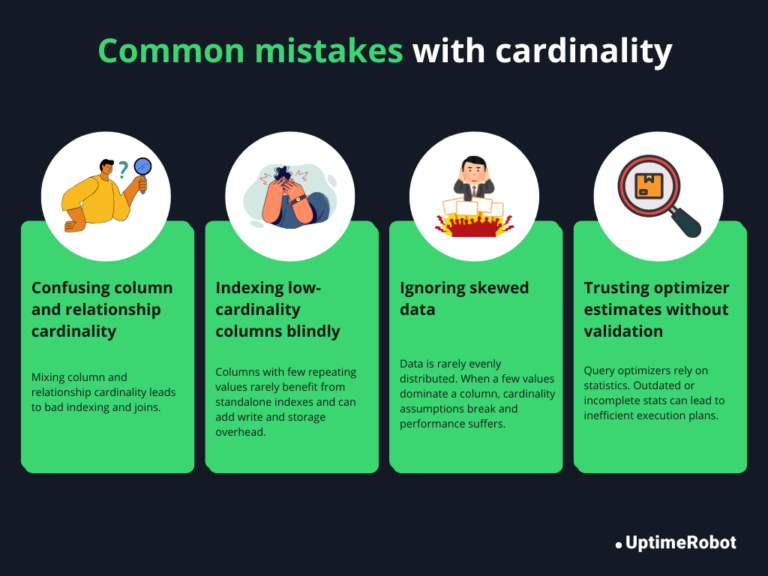 Cardinality in Databases: Definition, Types, and Practical Examples ...