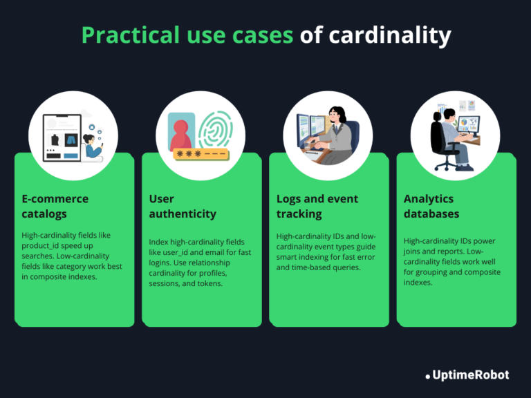 Cardinality in Databases: Definition, Types, and Practical Examples ...