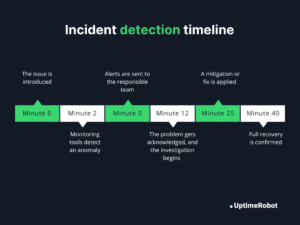 The Complete Guide to Website Downtime | UptimeRobot Knowledge Hub