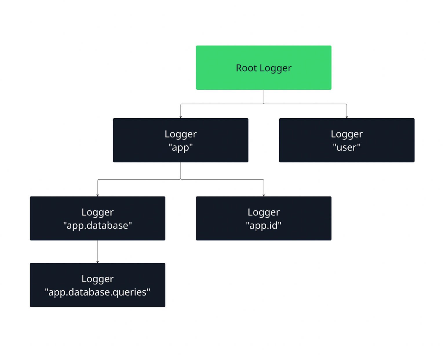Python Logging Explained: Best Practices & Production Tips UptimeRobot ...