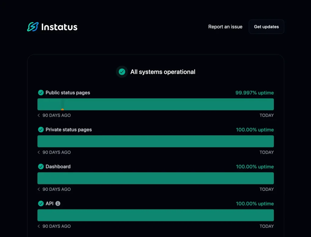 The Best Status Page Tools in 2026 (SaaS and open-source) - UptimeRobot ...